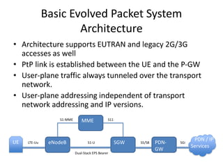 Ipv6 in 3gpp evolved packet core or lte network | PPT
