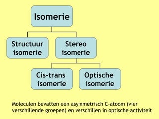 V6 overzicht isomerie | PPT