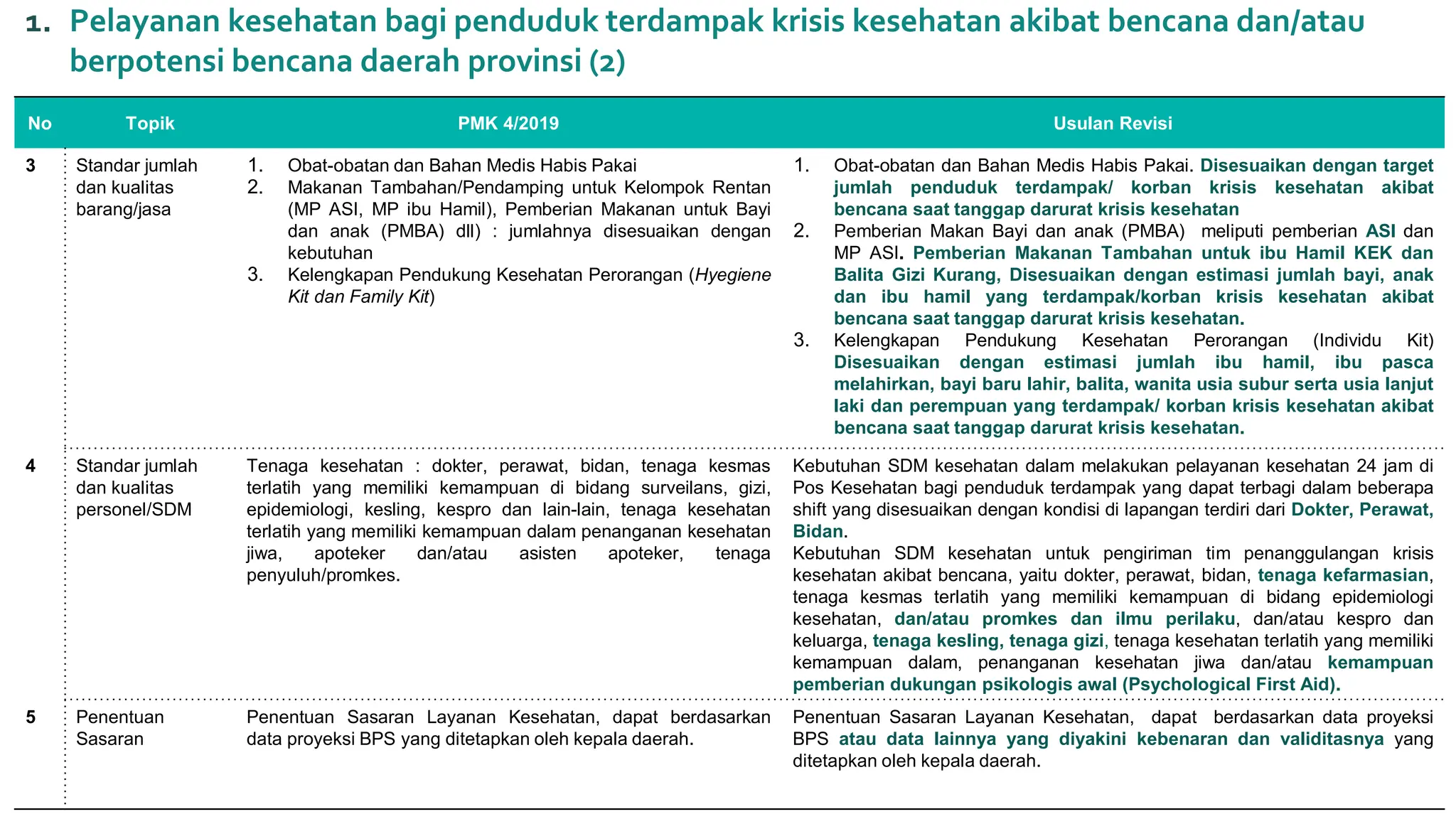 Update Revisi Permenkes SPM Kesehatan No 4 Tahun 2019 | PDF