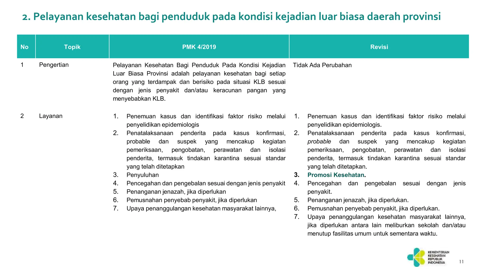 Update Revisi Permenkes SPM Kesehatan No 4 Tahun 2019 | PDF