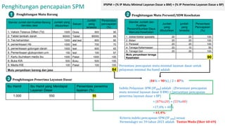 Update Revisi Permenkes SPM Kesehatan No 4 Tahun 2019 | PDF