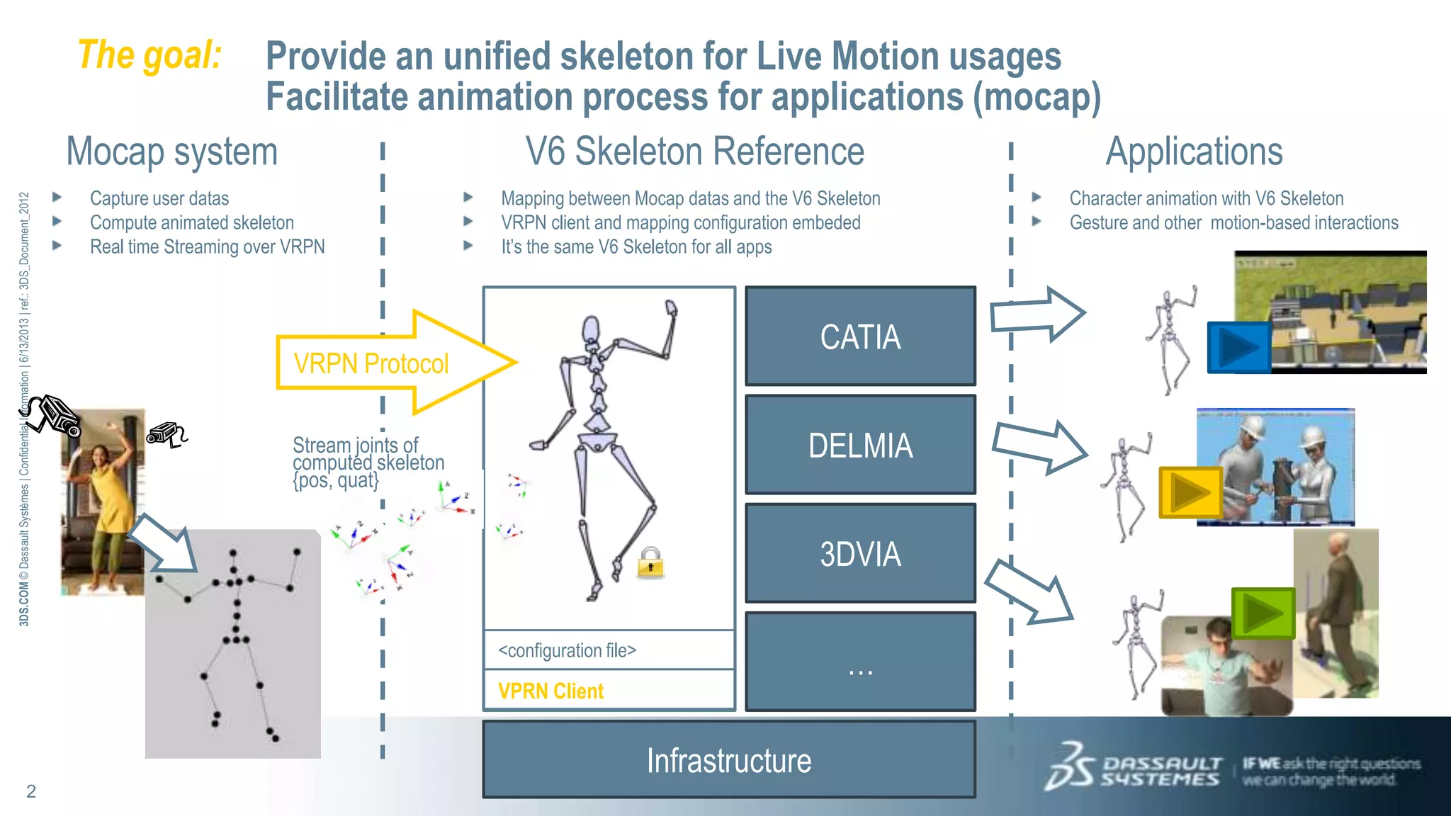 unified skeleton for real time mocap | PPT