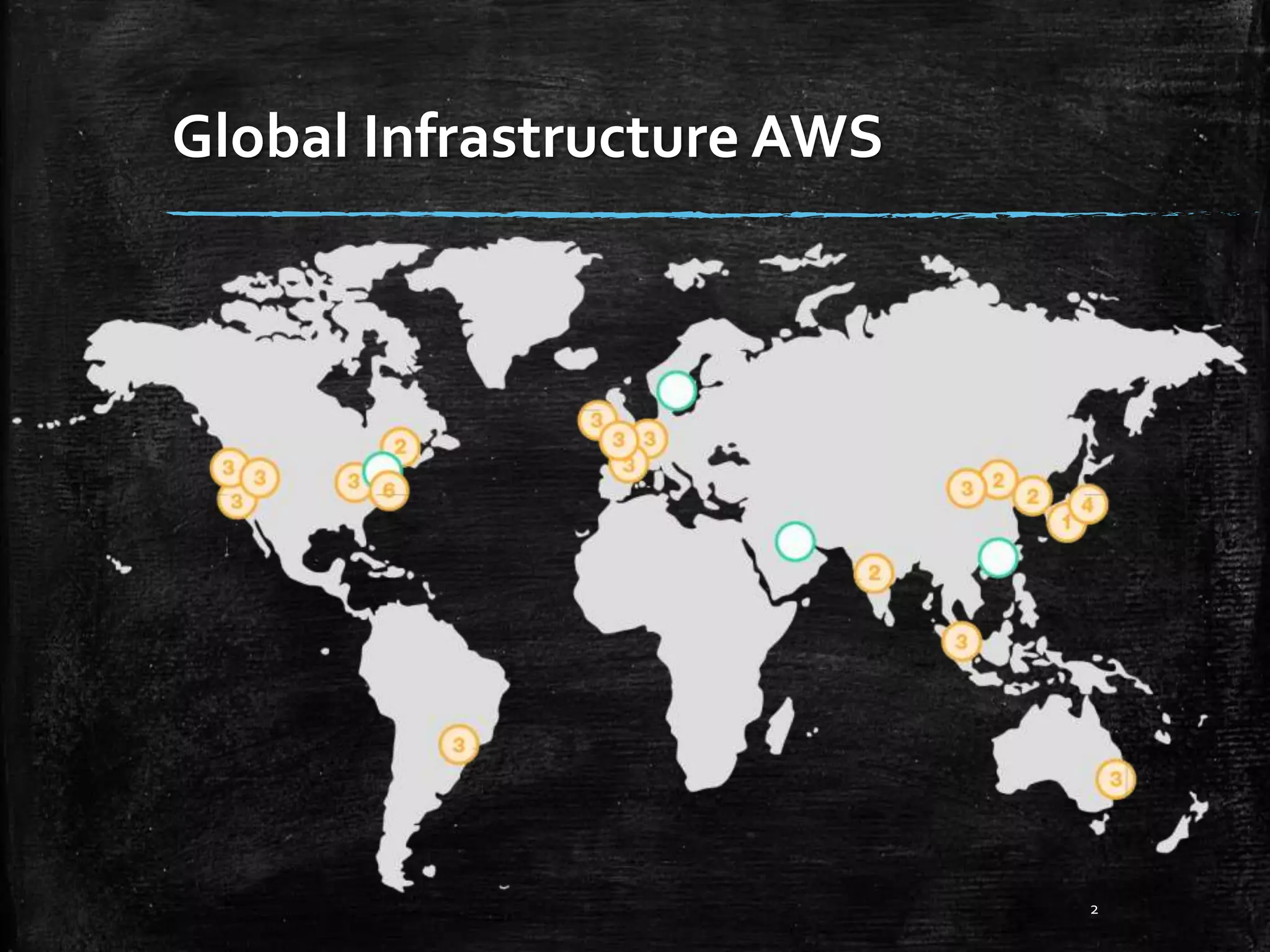 Aws overview part 1(iam and storage services) | PPTX | Cloud Computing ...