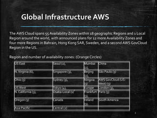 Aws overview part 1(iam and storage services) | PPTX | Cloud Computing | Internet