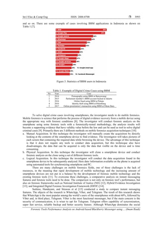 Forensic Tools Performance Analysis on Android-based Blackberry Messenger using NIST ...