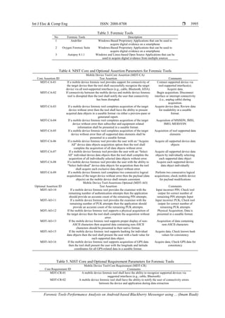 Forensic Tools Performance Analysis on Android-based Blackberry Messenger using NIST ...