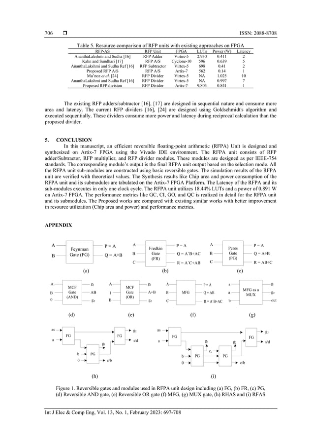 Design Of Efficient Reversible Floating Point Arithmetic Unit On Field Programmable Gate Array