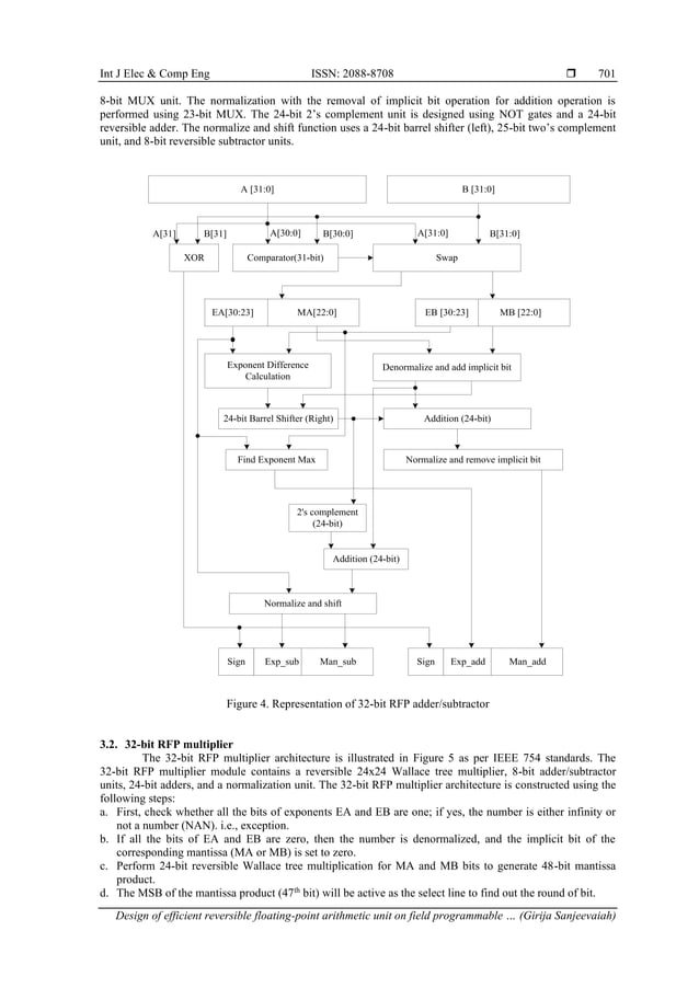 Design Of Efficient Reversible Floating Point Arithmetic Unit On Field Programmable Gate Array