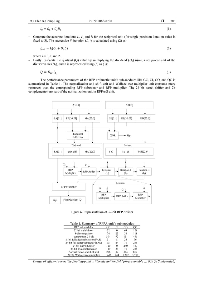 Design Of Efficient Reversible Floating Point Arithmetic Unit On Field Programmable Gate Array