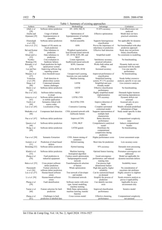 Insights of effectivity analysis of learning-based approaches towards software defect prediction ...