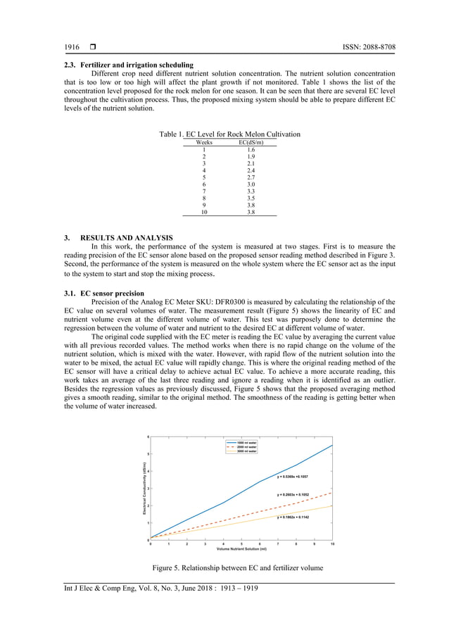 Development of Automatic Mixing Process for Fertigation System in Rock ...