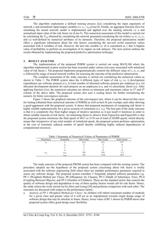 PORM: Predictive Optimization of Risk Management to Control Uncertainty ...