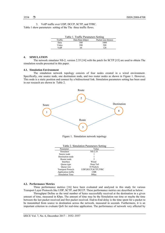 Performance Evaluation Of Udp Dccp Sctp And Tfrc For Different