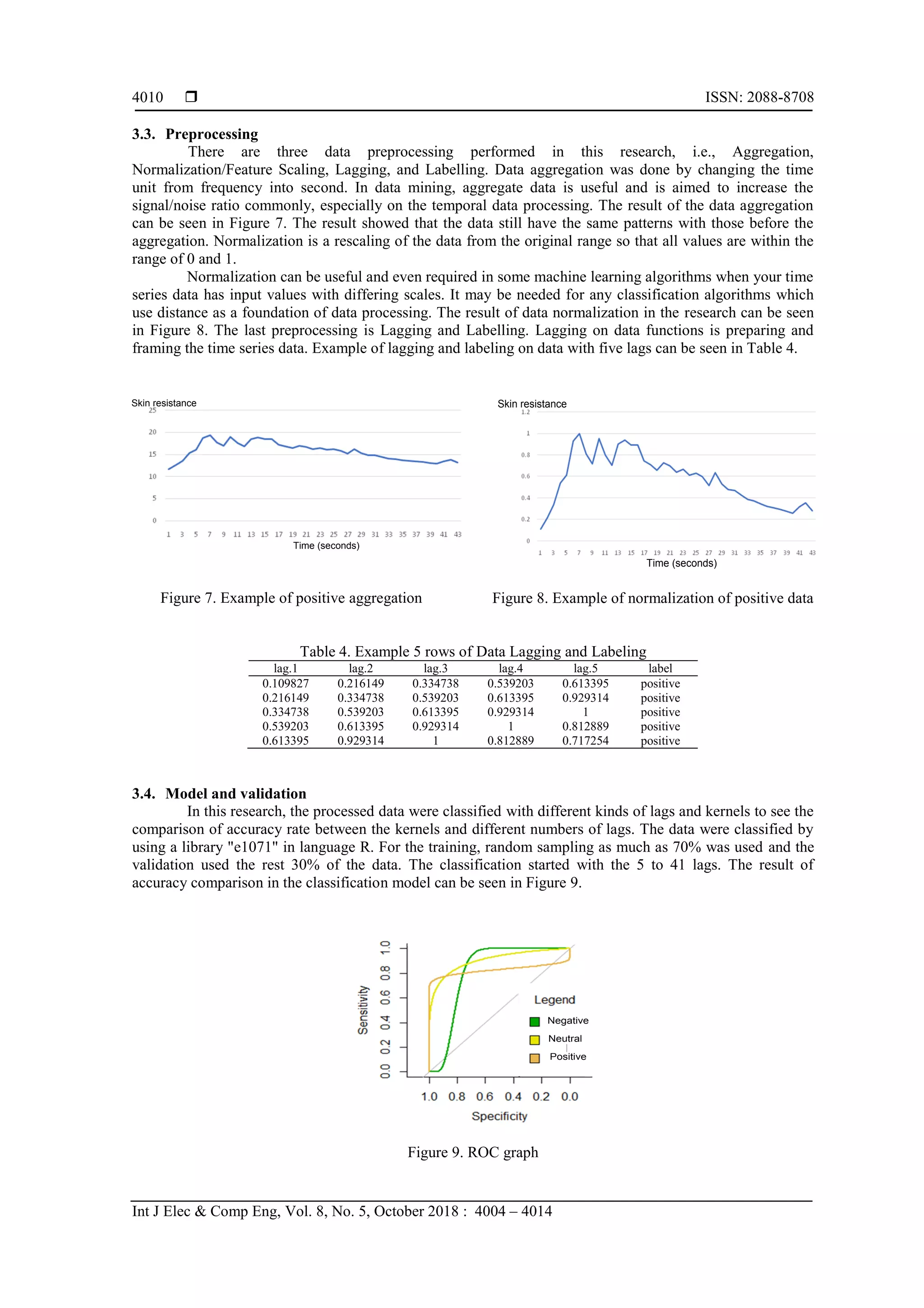 Galvanic Skin Response Data Classification for Emotion Detection | PDF