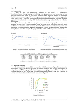 Galvanic Skin Response Data Classification for Emotion Detection | PDF