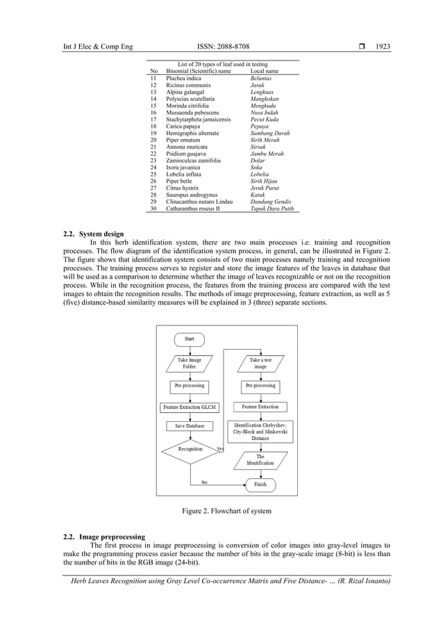 Herb Leaves Recognition using Gray Level Co-occurrence Matrix and Five Distance-based Similarity ...