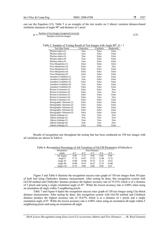 Herb Leaves Recognition using Gray Level Co-occurrence Matrix and Five Distance-based Similarity ...