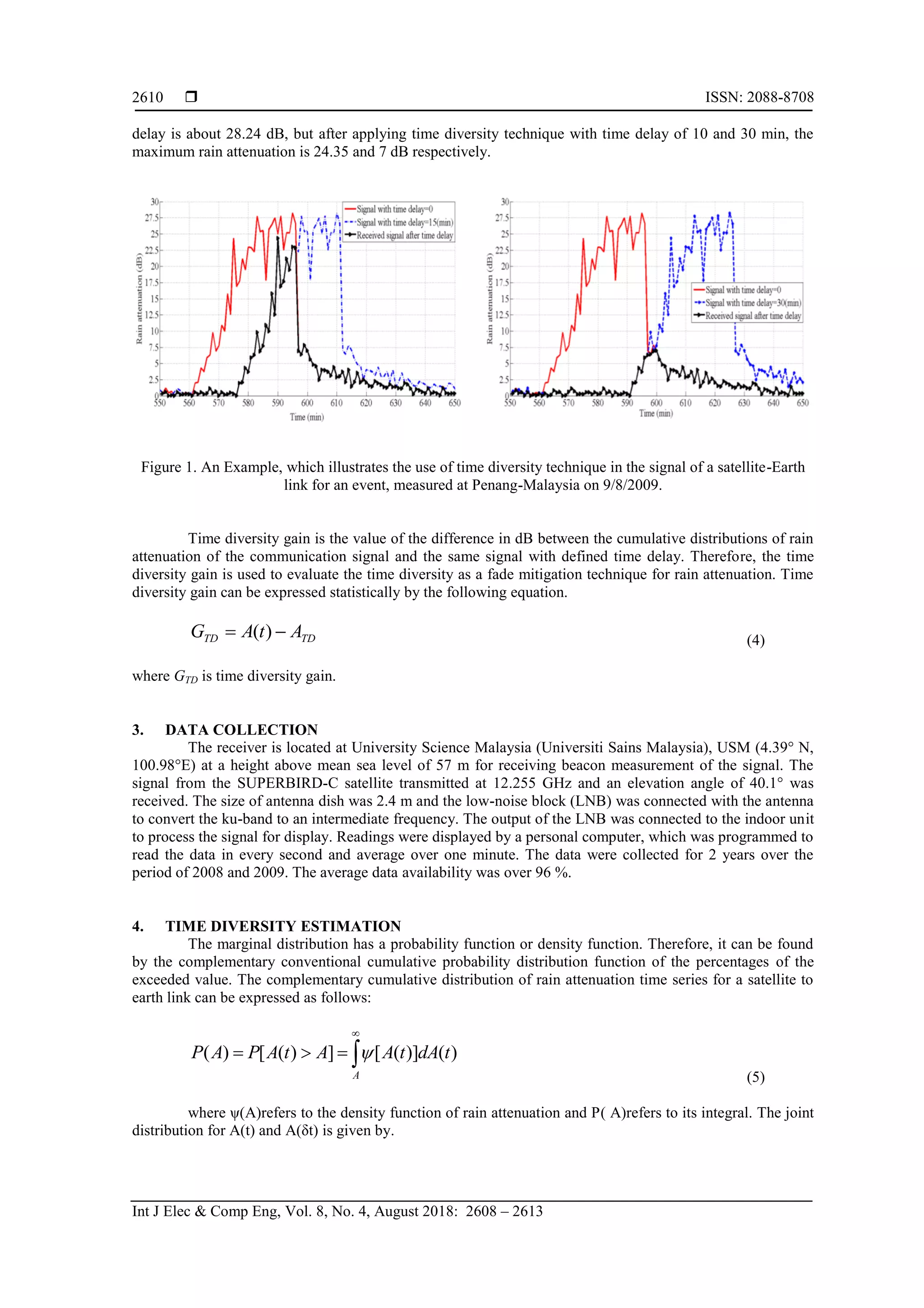 Analysis of Time Diversity Gain for Satellite Communication Link based on Ku-Band Rain ...