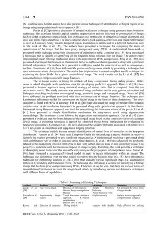 Reviewing the Effectivity Factor in Existing Techniques of Image ...