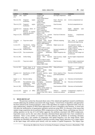Reviewing the Effectivity Factor in Existing Techniques of Image Forensics | PDF | Photo Editing ...