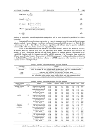 Predictive modeling for breast cancer based on machine learning algorithms and features ...