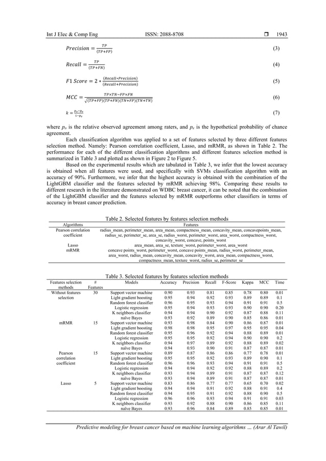 Predictive Modeling For Breast Cancer Based On Machine Learning Algorithms And Features