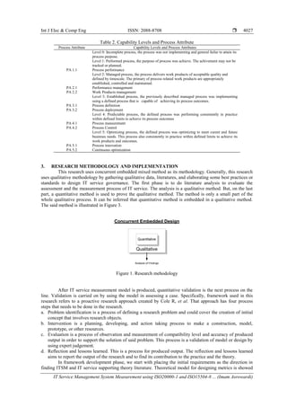 IT Service Management System Measurement using ISO20000-1 and ISO15504-8: Developing a Solution ...