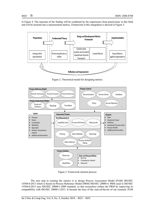 IT Service Management System Measurement using ISO20000-1 and ISO15504 ...