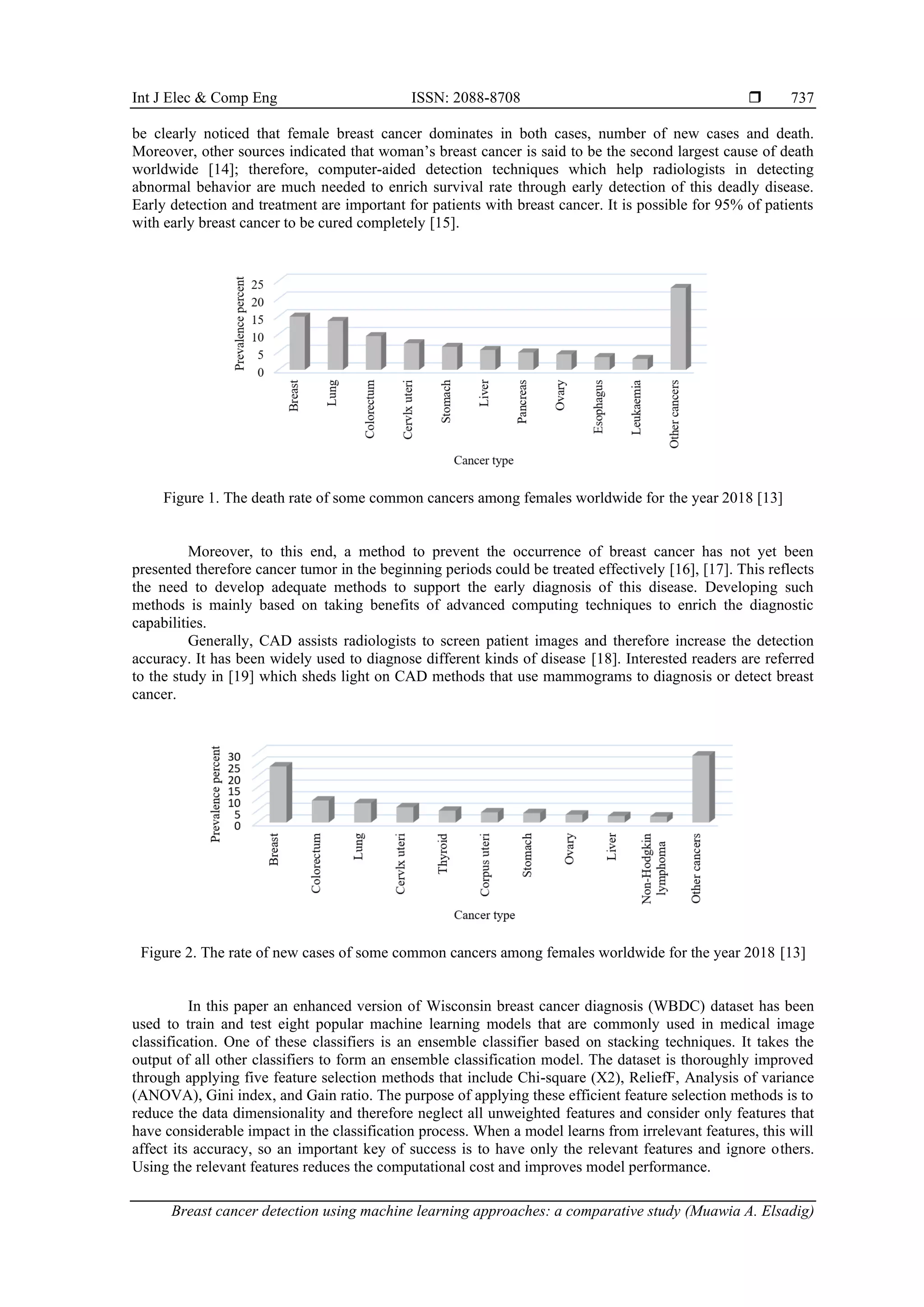 Breast cancer detection using machine learning approaches: a comparative study | PDF