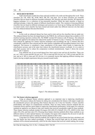 Breast cancer detection using machine learning approaches: a ...