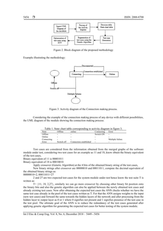 Test Case Optimization and Redundancy Reduction Using GA and Neural ...