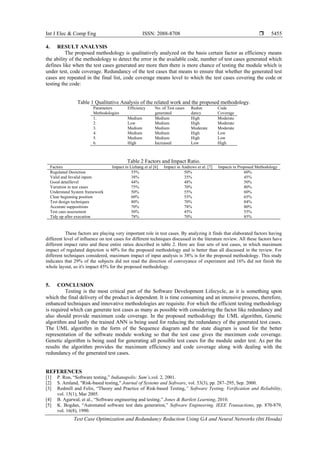 Test Case Optimization and Redundancy Reduction Using GA and Neural ...