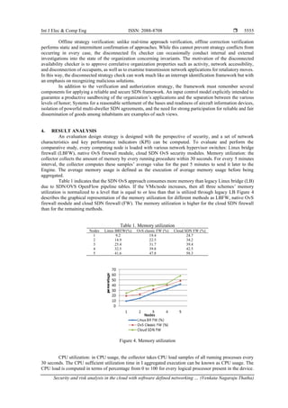 Security and risk analysis in the cloud with software defined networking architecture | PDF