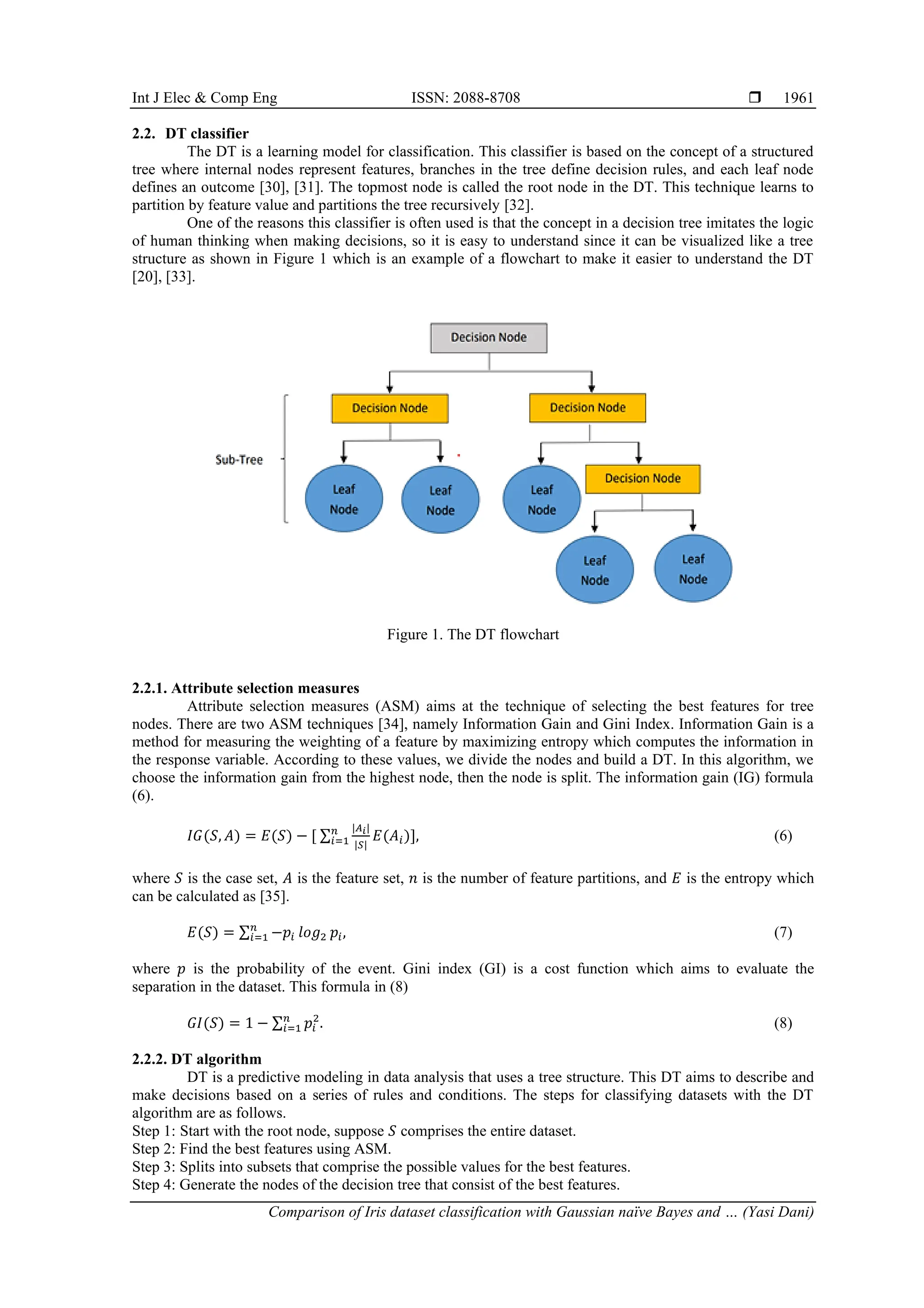 Comparison of Iris dataset classification with Gaussian naïve Bayes and ...