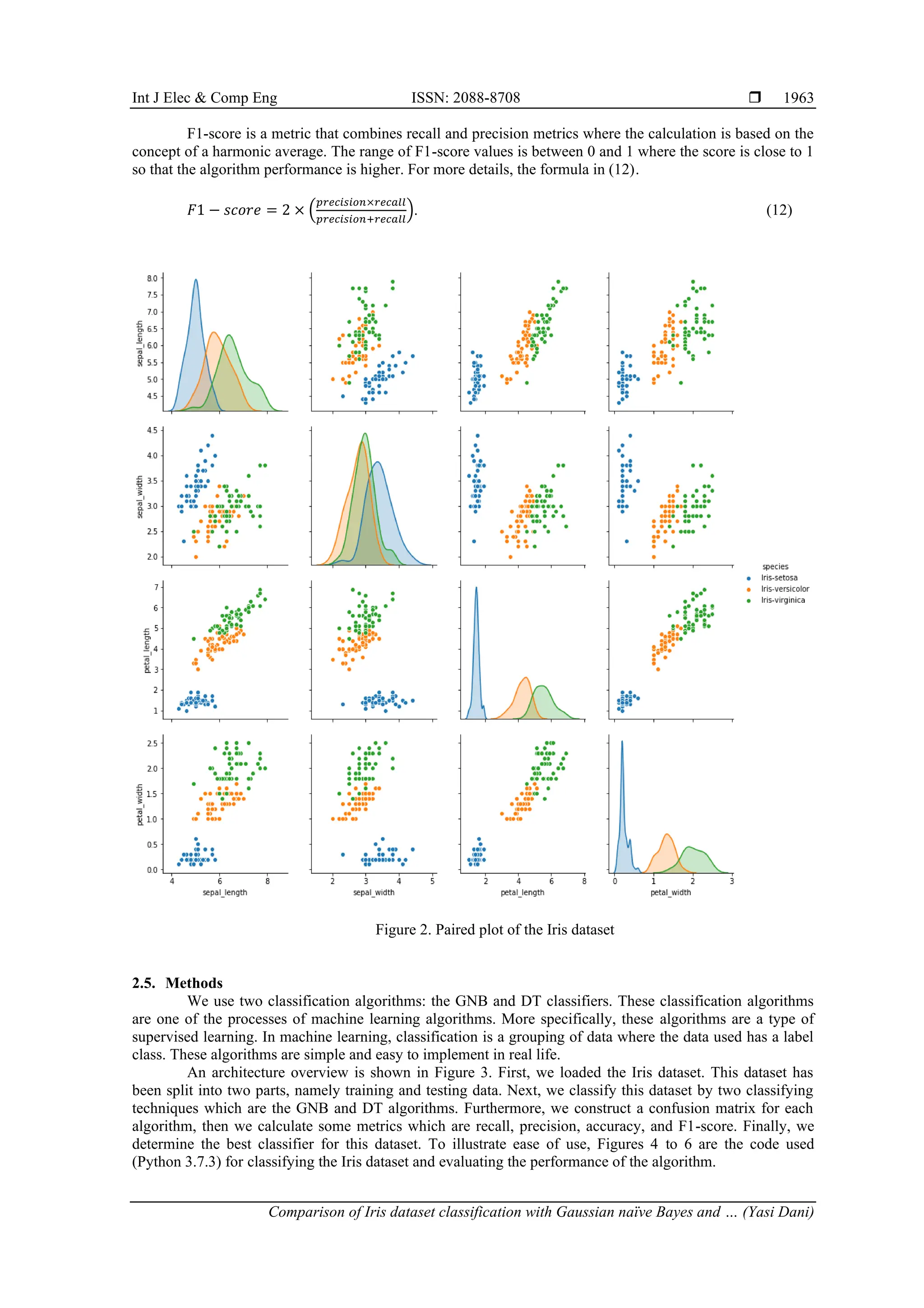 Comparison of Iris dataset classification with Gaussian naïve Bayes and decision tree algorithms ...