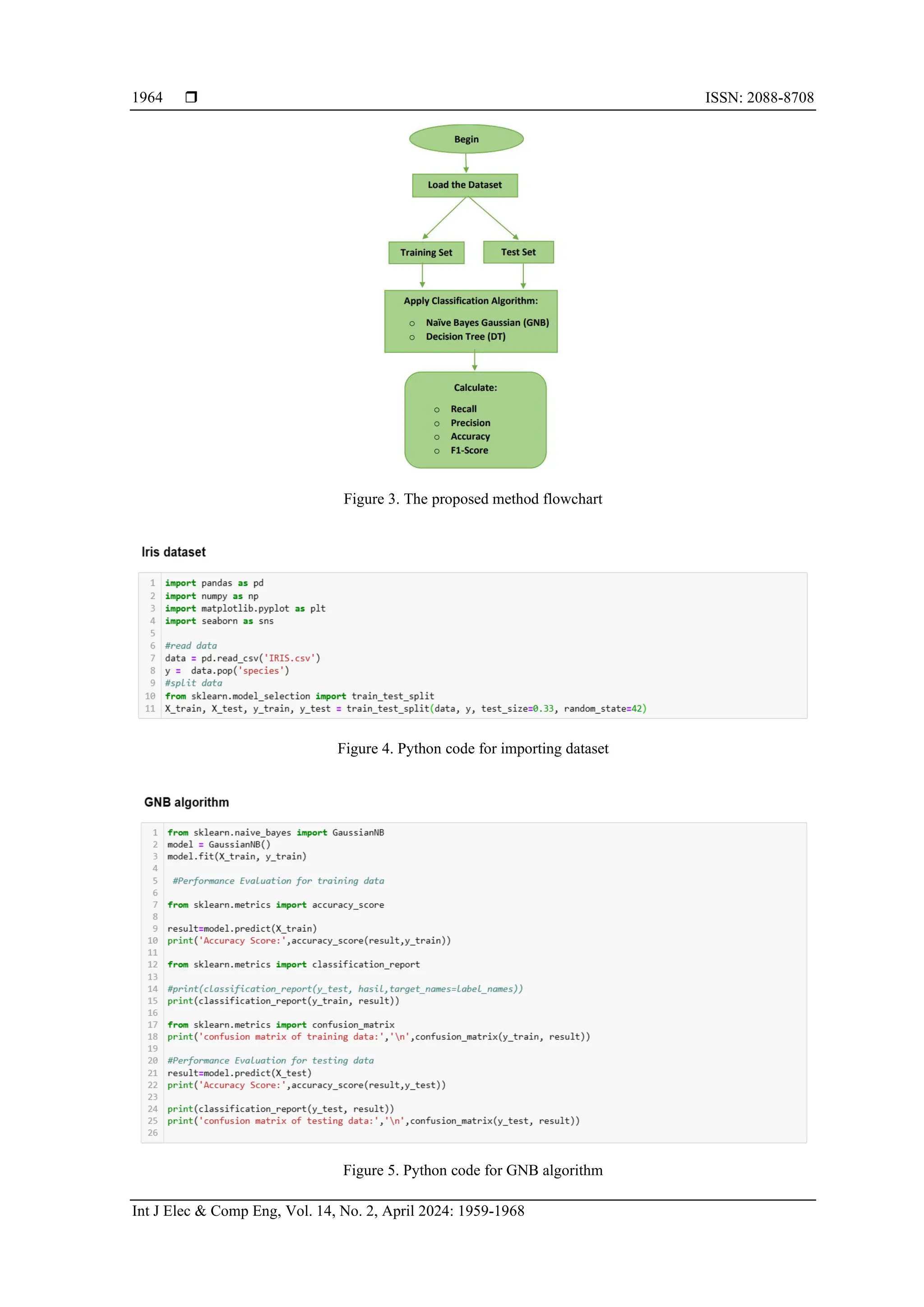 Comparison of Iris dataset classification with Gaussian naïve Bayes and decision tree algorithms ...