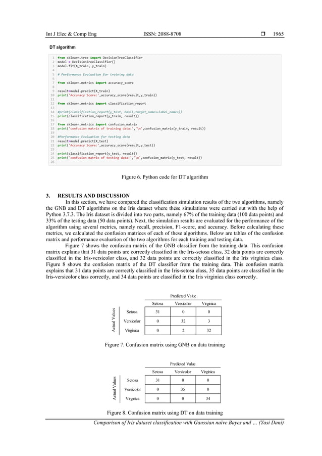 Comparison of Iris dataset classification with Gaussian naïve Bayes and decision tree algorithms ...