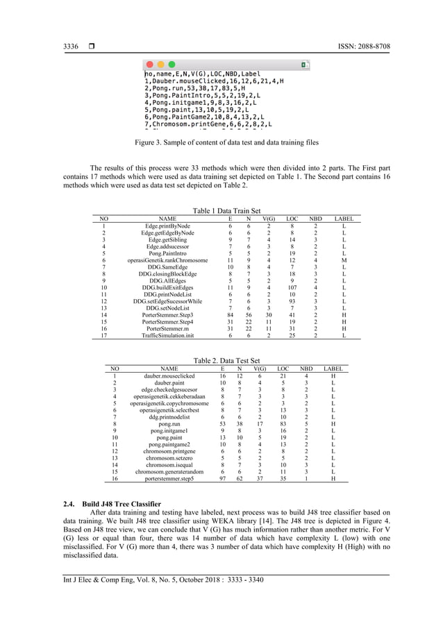 Determining Basis Test Paths Using Genetic Algorithm And J48 Pdf