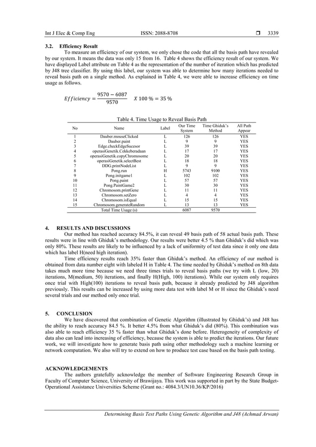 Determining Basis Test Paths Using Genetic Algorithm And J48 Pdf