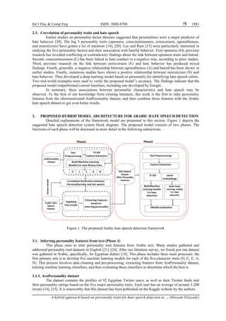 A hybrid approach based on personality traits for hate speech detection in Arabic social media | PDF