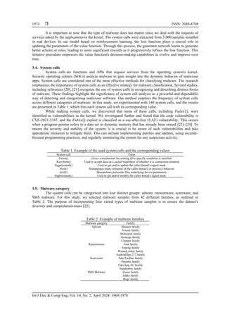 System call frequency analysis-based generative adversarial network model for zero-day detection ...