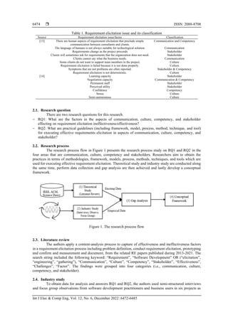 Communication, culture, competency, and stakeholder that contribute to requirement elicitation ...