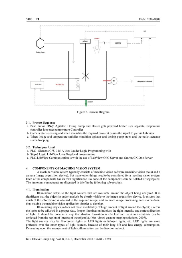 Automation of DMPS Manufacturing by Using LabView and PLC | PDF