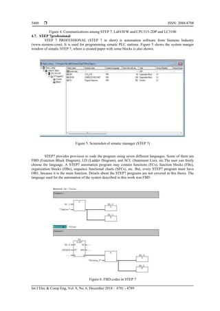 Automation of DMPS Manufacturing by Using LabView and PLC | PDF