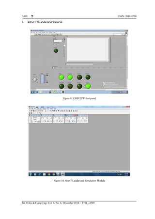 Automation of DMPS Manufacturing by Using LabView and PLC | PDF