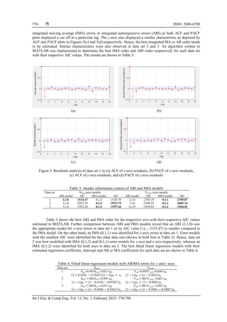 Linear regression models with autoregressive integrated moving average errors for measurements ...