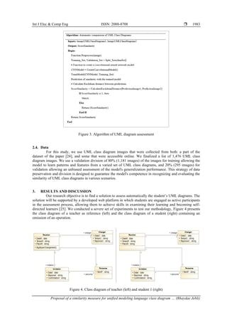 Proposal of a similarity measure for unified modeling language class diagram images using ...