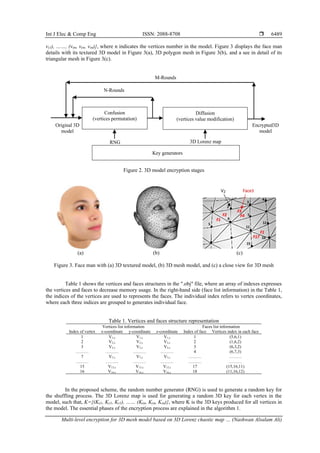 Multi-level encryption for 3D mesh model based on 3D Lorenz chaotic map and random number ...