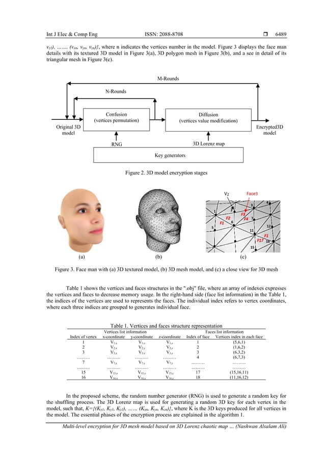 Multi-level encryption for 3D mesh model based on 3D Lorenz chaotic map and random number ...