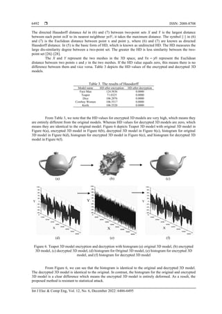 Multi-level encryption for 3D mesh model based on 3D Lorenz chaotic map and random number ...